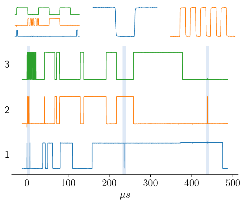 Digital pulsebox – Quantum Optics Lab Olomouc
